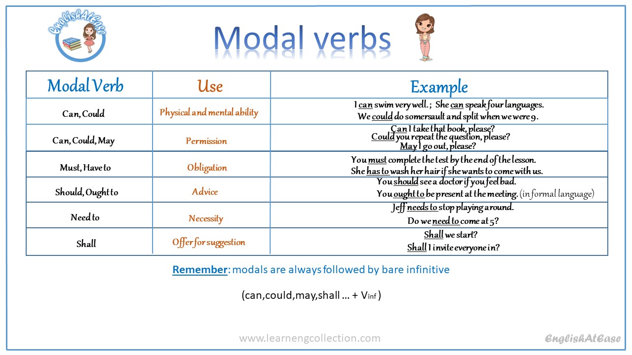 Modal Verbs - Learn English Collection